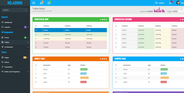 NG Admin AngularJS Admin Dashboard Template Gridgum